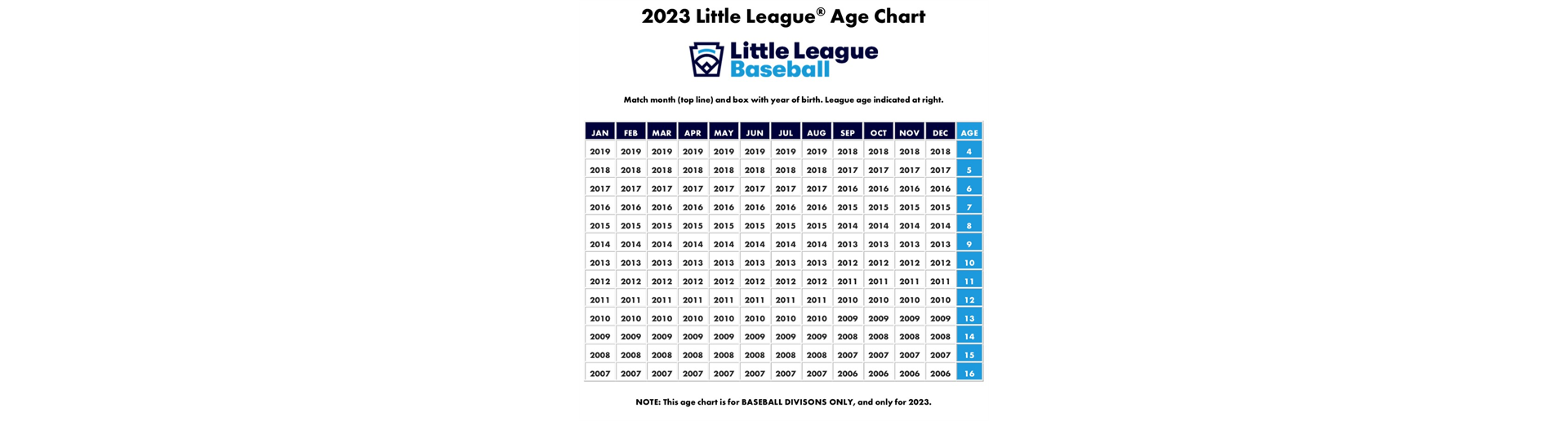 Lubbock Southwest Little League > Home